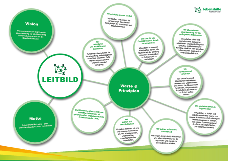 Leitbild – LNW Lebenshilfe NetzWerk GmbH